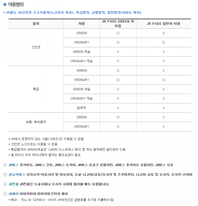 일본 장기여행 필수 패스 JR 전국패스(재팬 레일패스) - TourForU